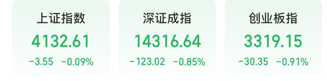 今天，有色金属板块大涨，商业航天板块调整